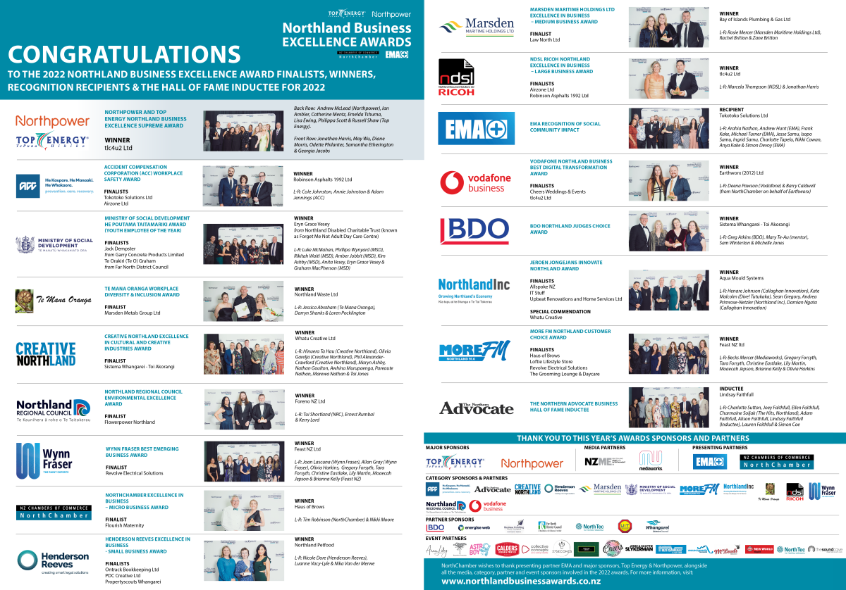 2022 Northland Business Excellence Award Winners & Finalists ...